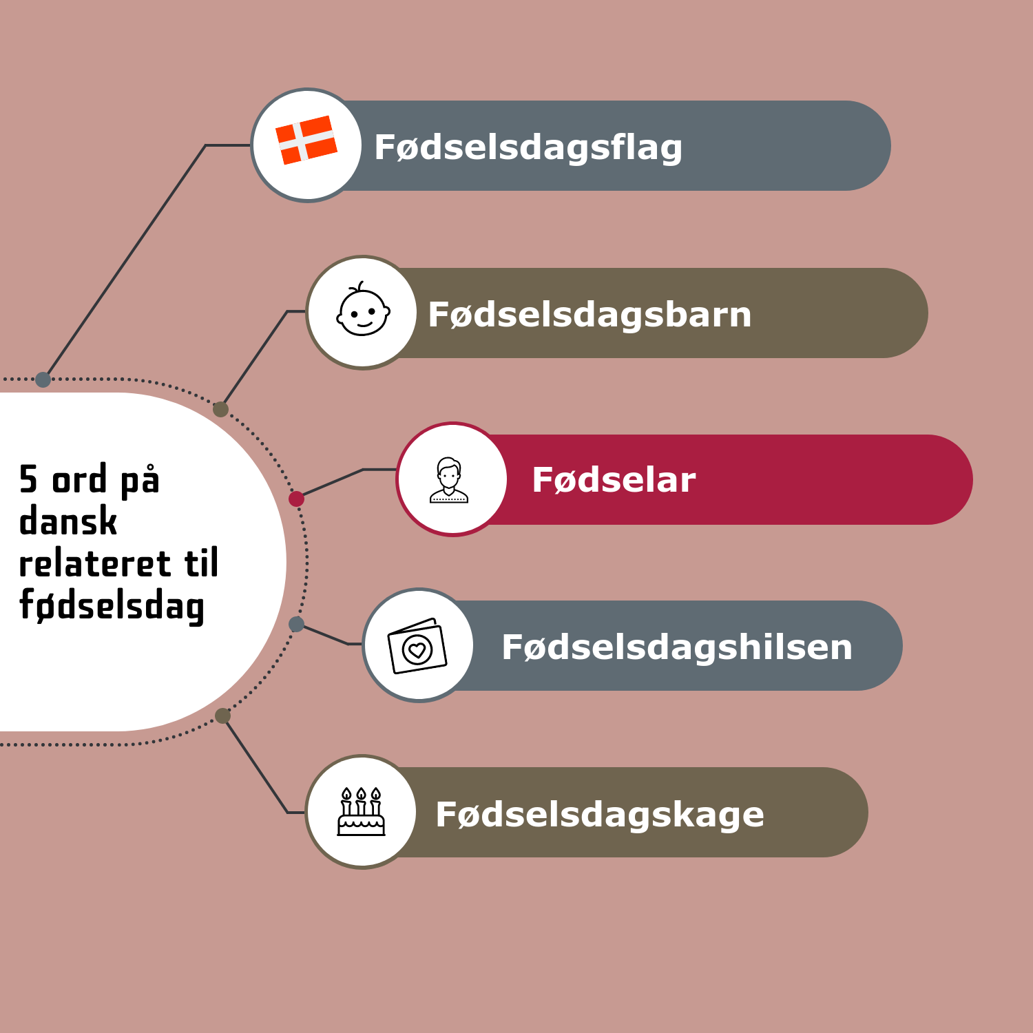 Alt om fødselsdage i Danmark