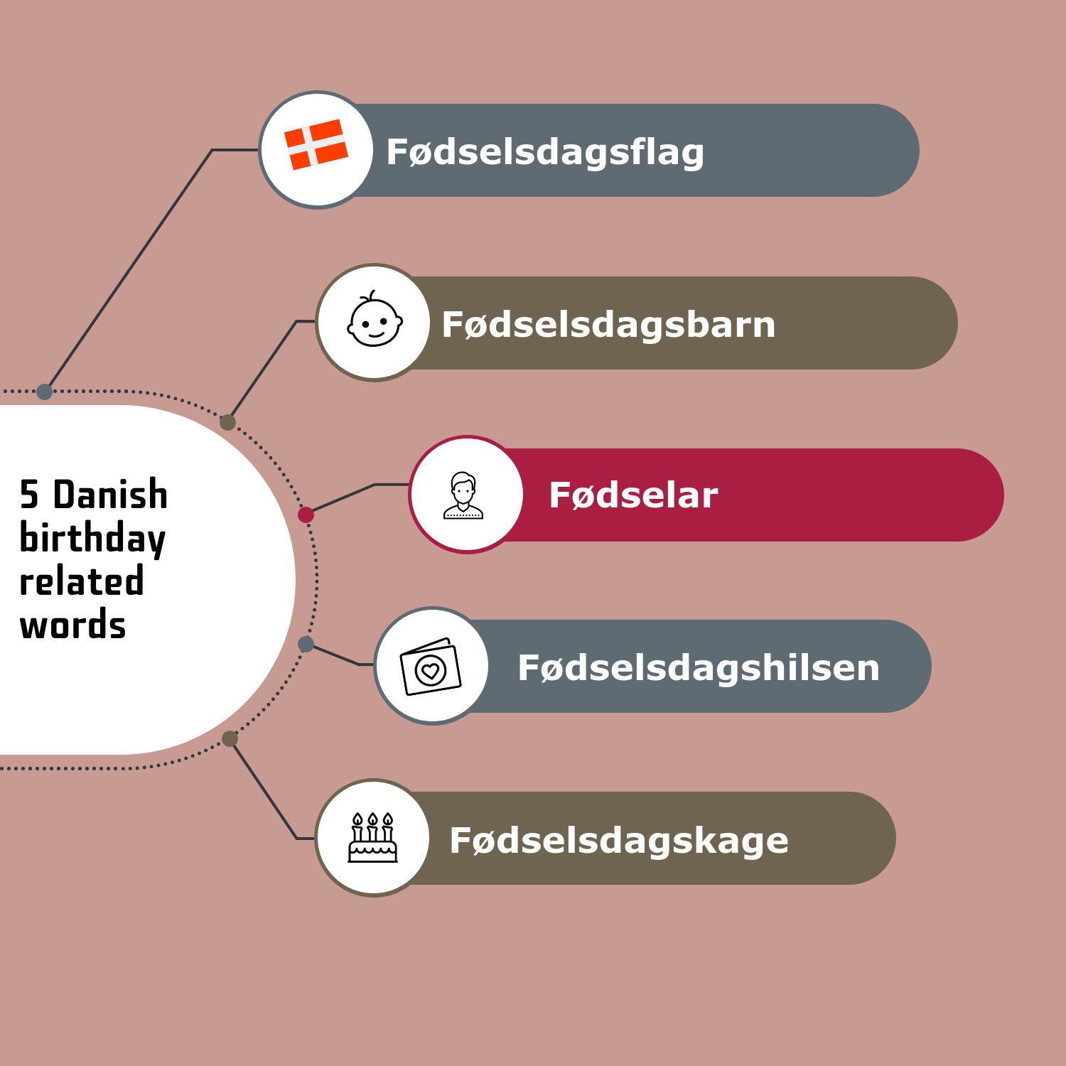All about birthdays in Denmark