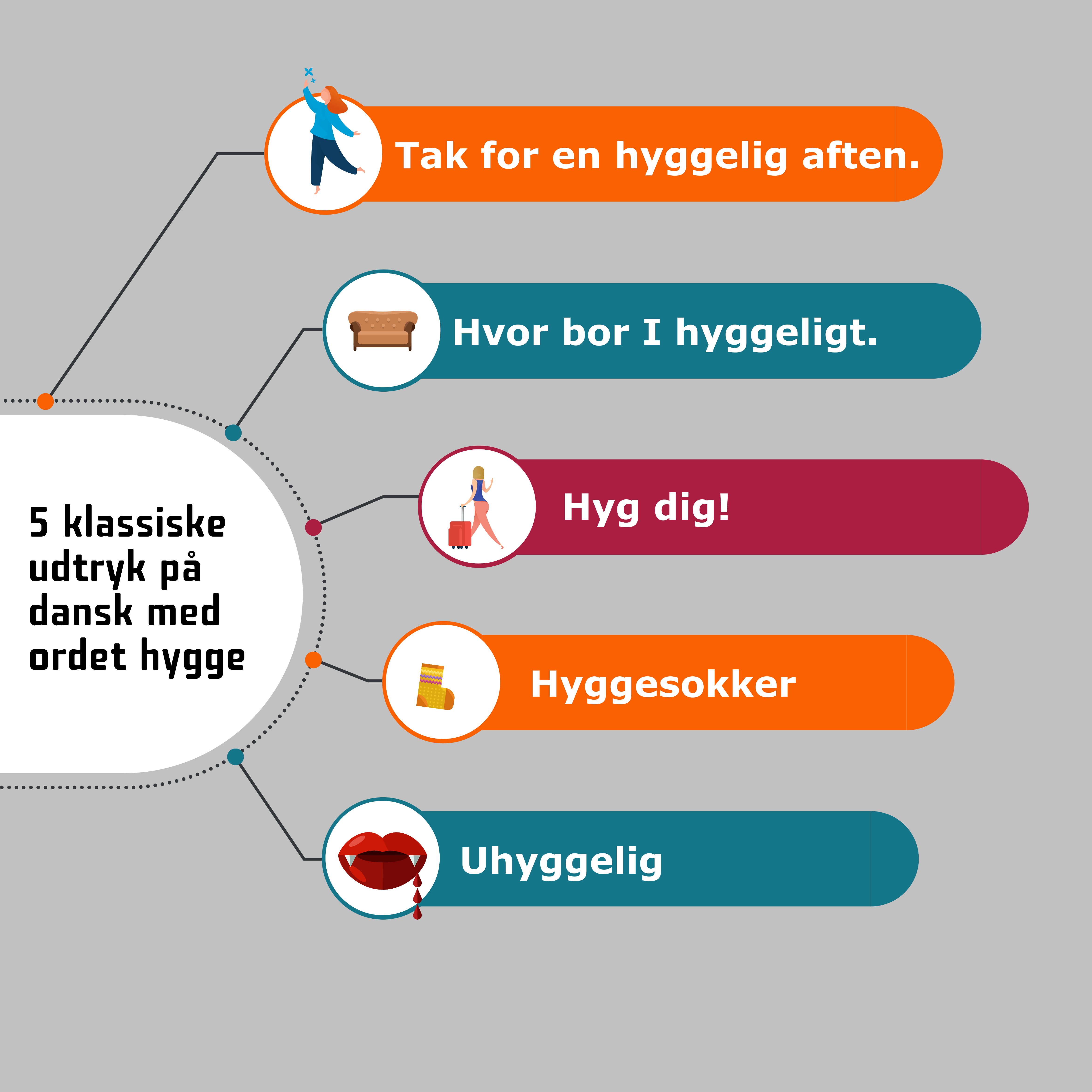 Begynderguide til hygge i Danmark